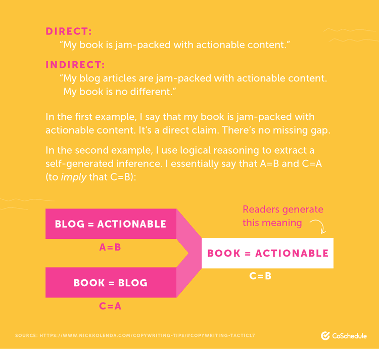 How to Master UX Writing in 4 Simple Steps (Template)