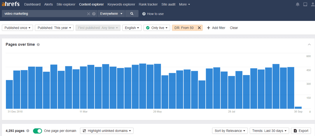 The Ultimate Guide to Guest Blogging that Works - CoSchedule