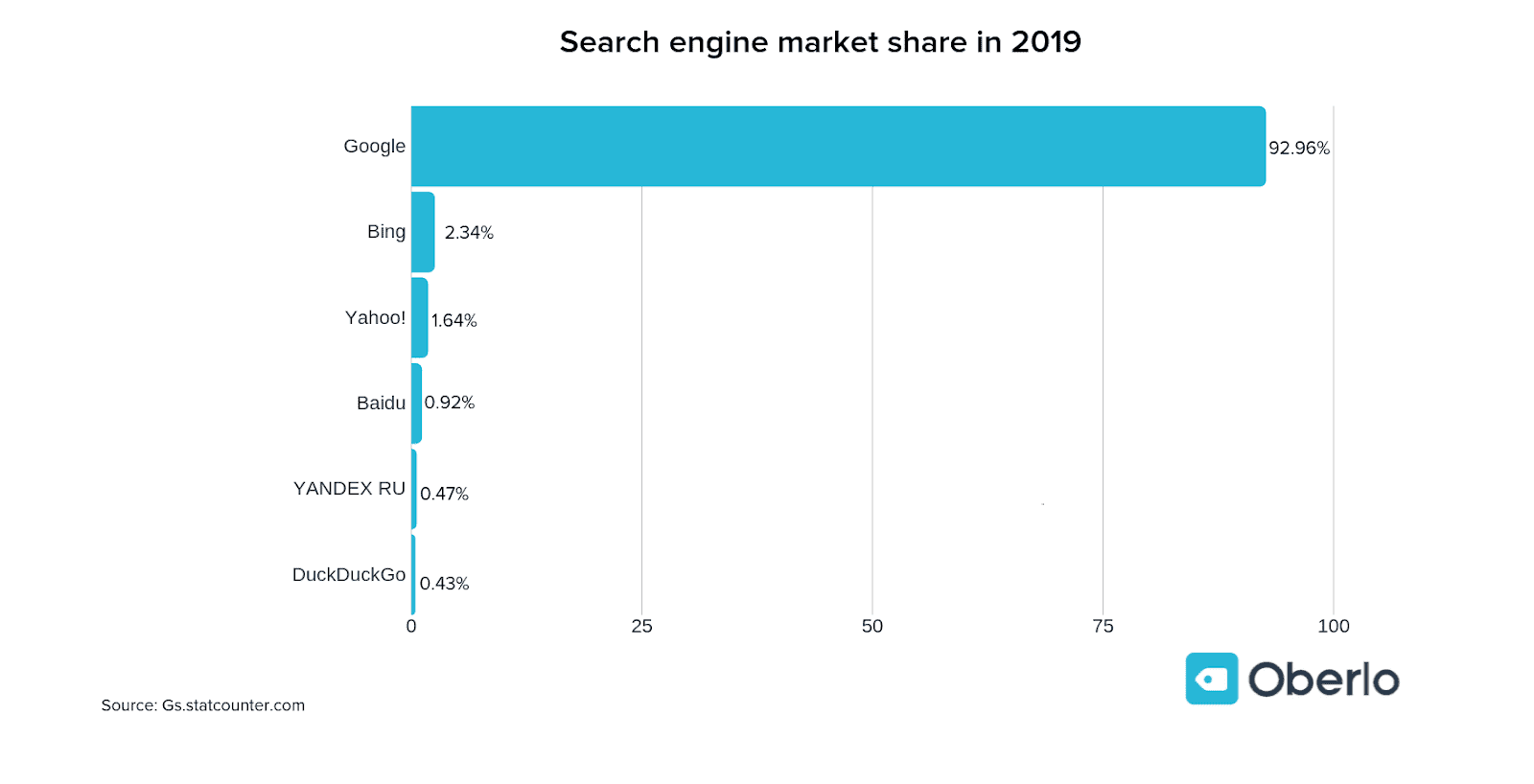 SEO Traffic Generation: How to Boost Your Organic Search Traffic