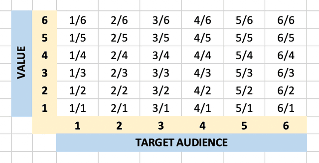Project Prioritization Matrix: How to Focus on What Matters Most