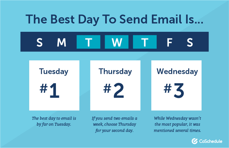 20 Email Marketing Best Practices That Will Improve Results