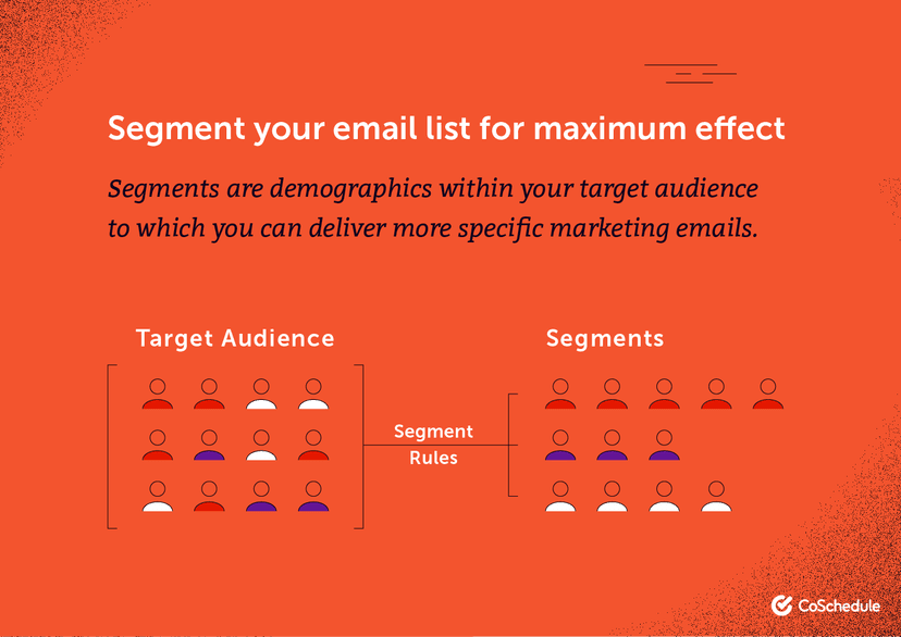 Small Business Email Marketing: 5 Fundamentals for Success You Need