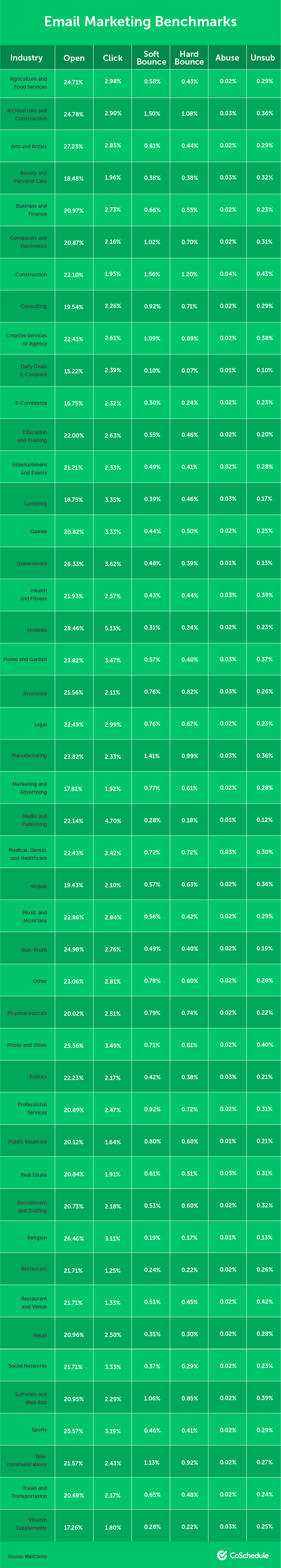 Email Marketing Analytics: How to Measure and Report Important Metrics