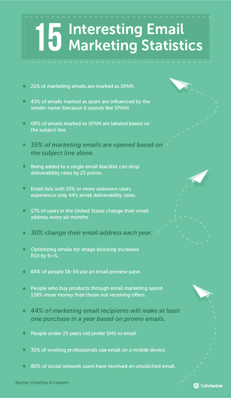 Everything You Need to Know About Writing Awesome Email Subject Lines