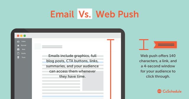 Why You Should Use Web Push To Reach Your Email Marketing Haters