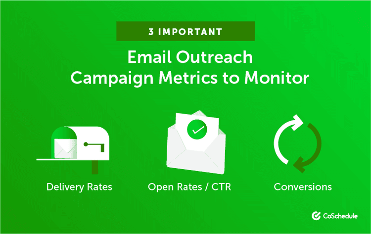 How to Run a Successful Email Outreach Campaign (Step by Step)