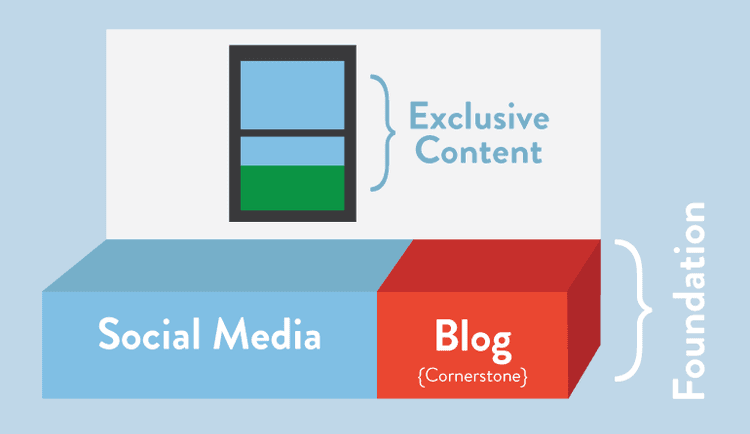 3 Unusual Ways To Create Exclusive Content That Attracts A Crowd