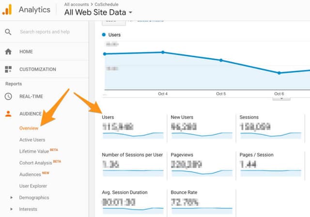 What Are Unique Visitors? - Definition - CoSchedule