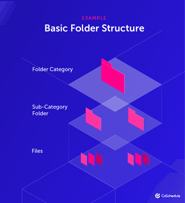 Brand Asset Management: How to Get Started the Right Way