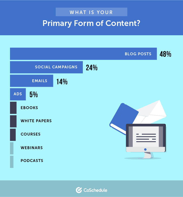 Marketing Basics: The 101 Guide to Everything You Need to Know