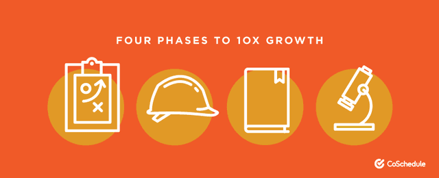 The Best Formula For 10X Marketing Growth Is Here - CoSchedule