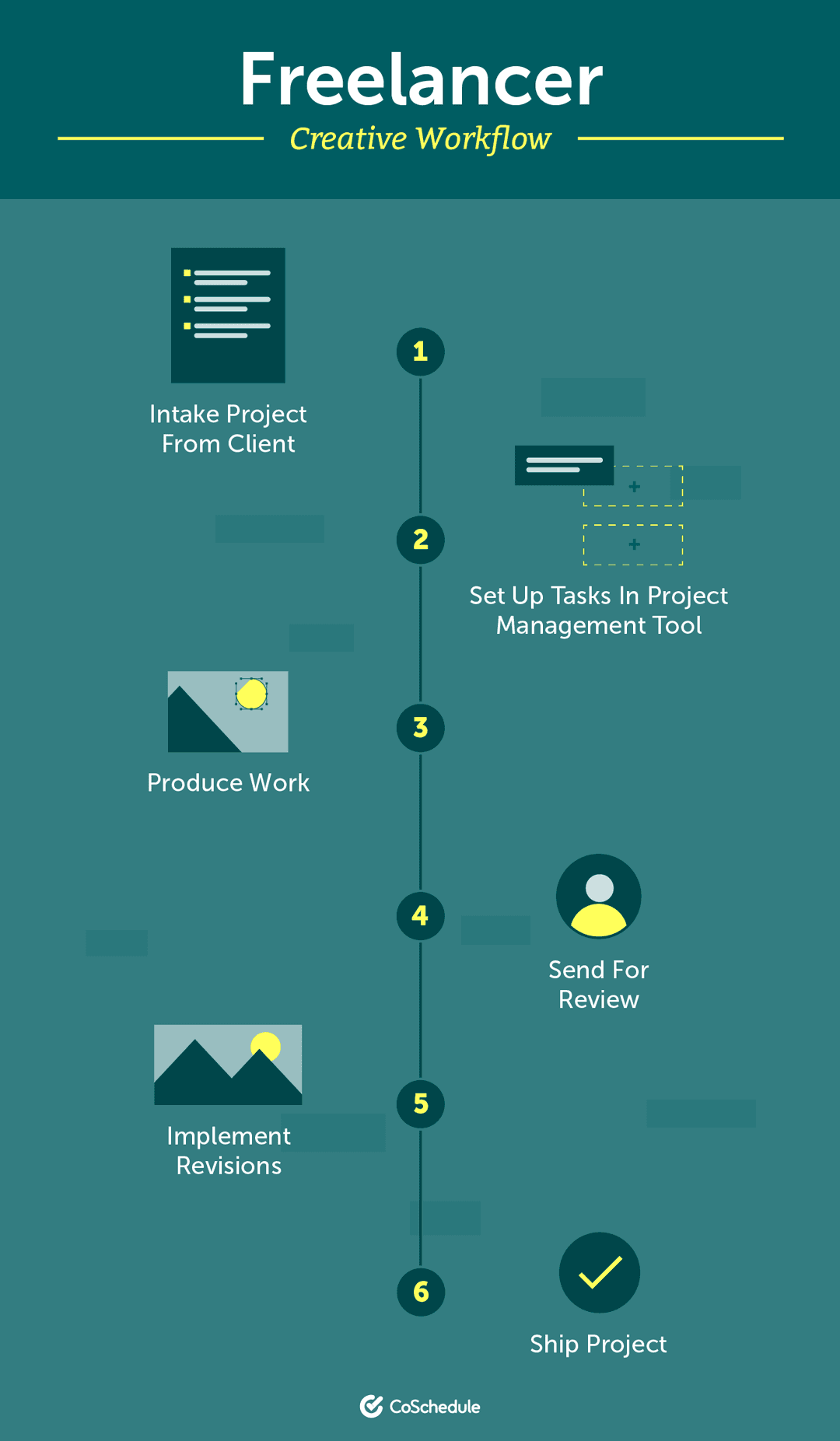 How to Implement a Clear Creative Workflow That Actually Sticks
