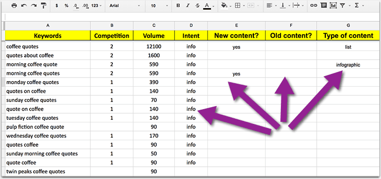 Your Ultimate Content Marketer's Guide to Keyword Research