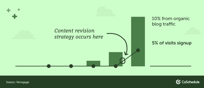 GRAP Framework: How to Increase Web Traffic Without a Huge Budget