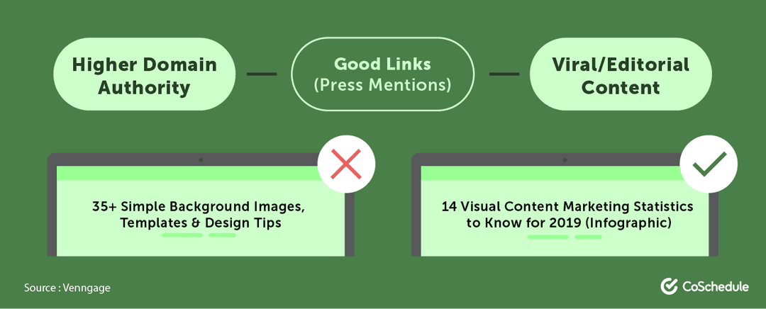 GRAP Framework: How to Increase Web Traffic Without a Huge Budget