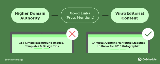 GRAP Framework: How to Increase Web Traffic Without a Huge Budget