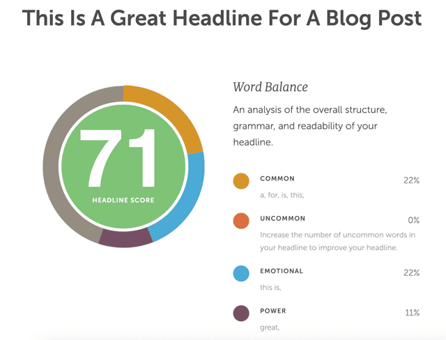 How to Write the Best Blog Posts That Get Tons of Traffic - CoSchedule