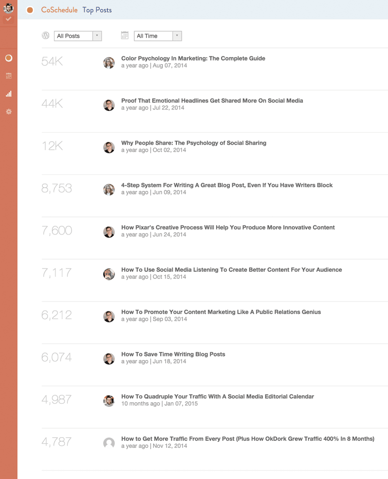 43 Data-Driven Headline Ideas From 1,000 Popular Posts