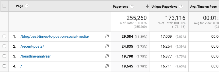 How to Build a Marketing Report Quickly (Free Template) - CoSchedule