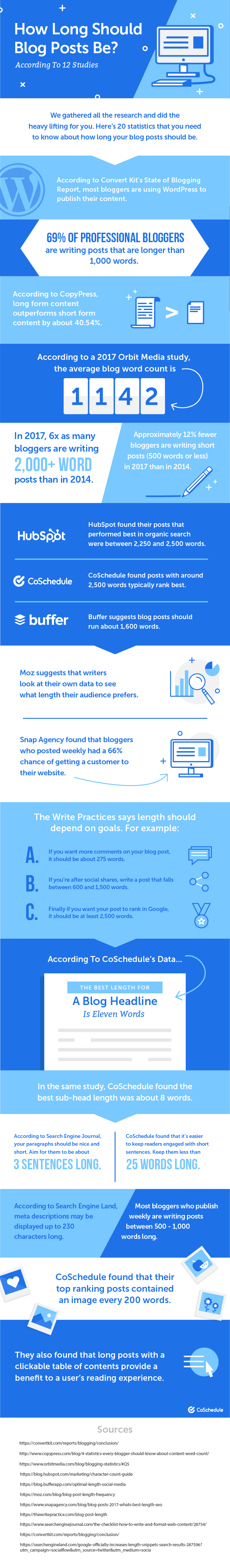 How Long Should a Blog Post Be to Get the Most Traffic and Shares?