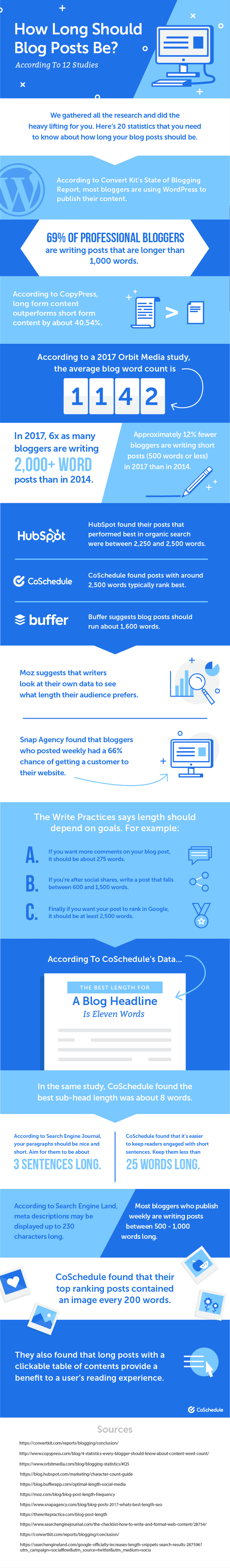 How Long Should a Blog Post Be to Get the Most Traffic and Shares?
