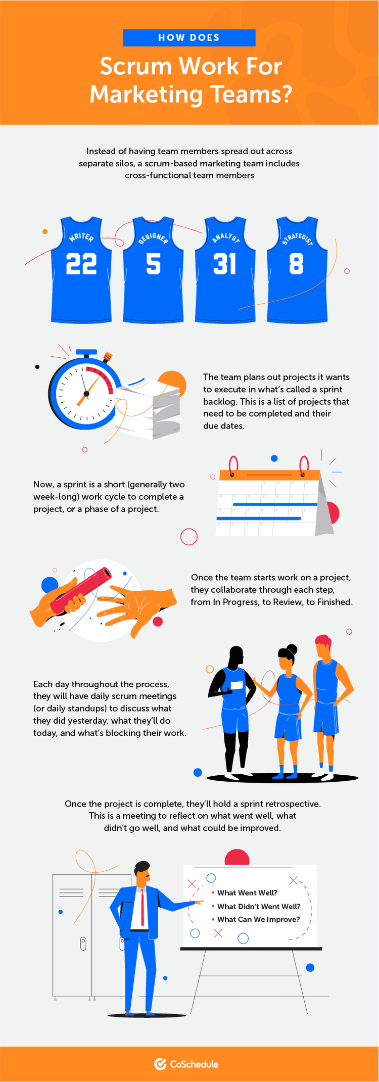 What is the Agile Scrum Framework and How Does It Work For Marketers?