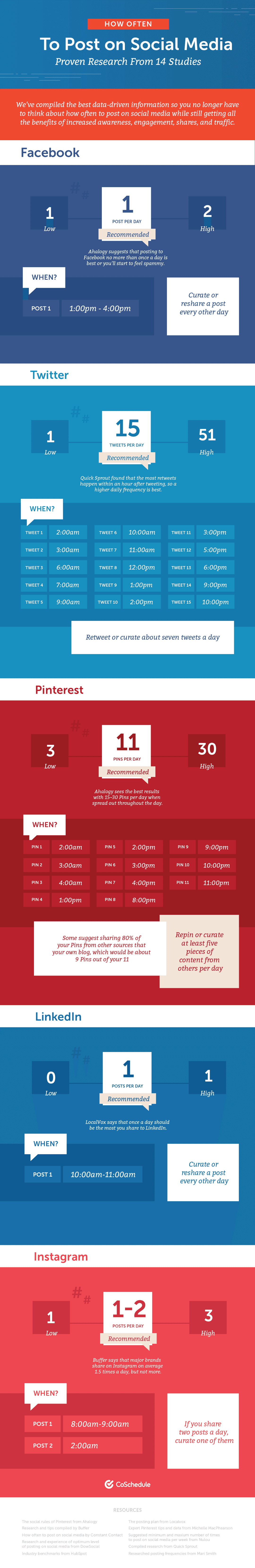 25 Actionable Social Media Marketing Tactics That Get Results Now