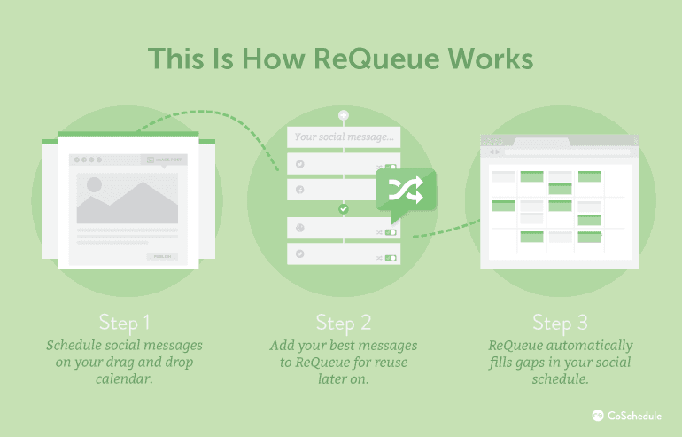The Most Intelligent Social Promotion Tool You'll Ever Use - CoSchedule