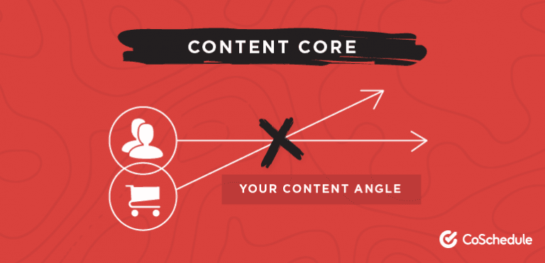 What Is The Content Core (And Why Is It Important)?
