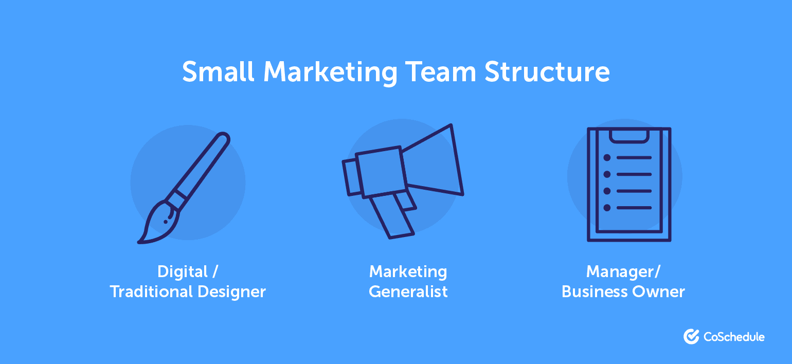 How to Build and Organize the Best Marketing Team