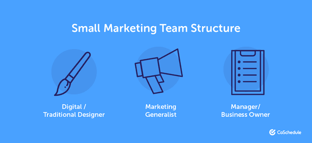 How to Build and Organize the Best Marketing Team