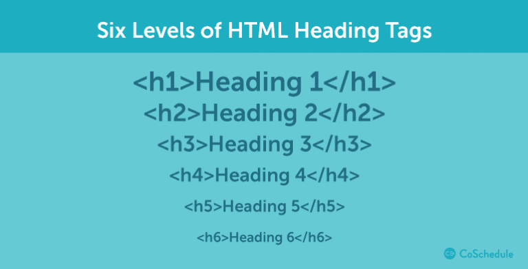 How to Write Content Both Humans and Search Engines Love