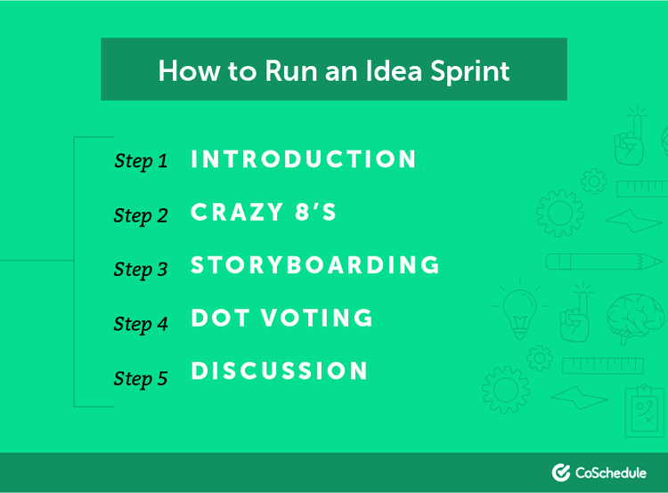 The Best Way to Run a Creative Ideation Workshop