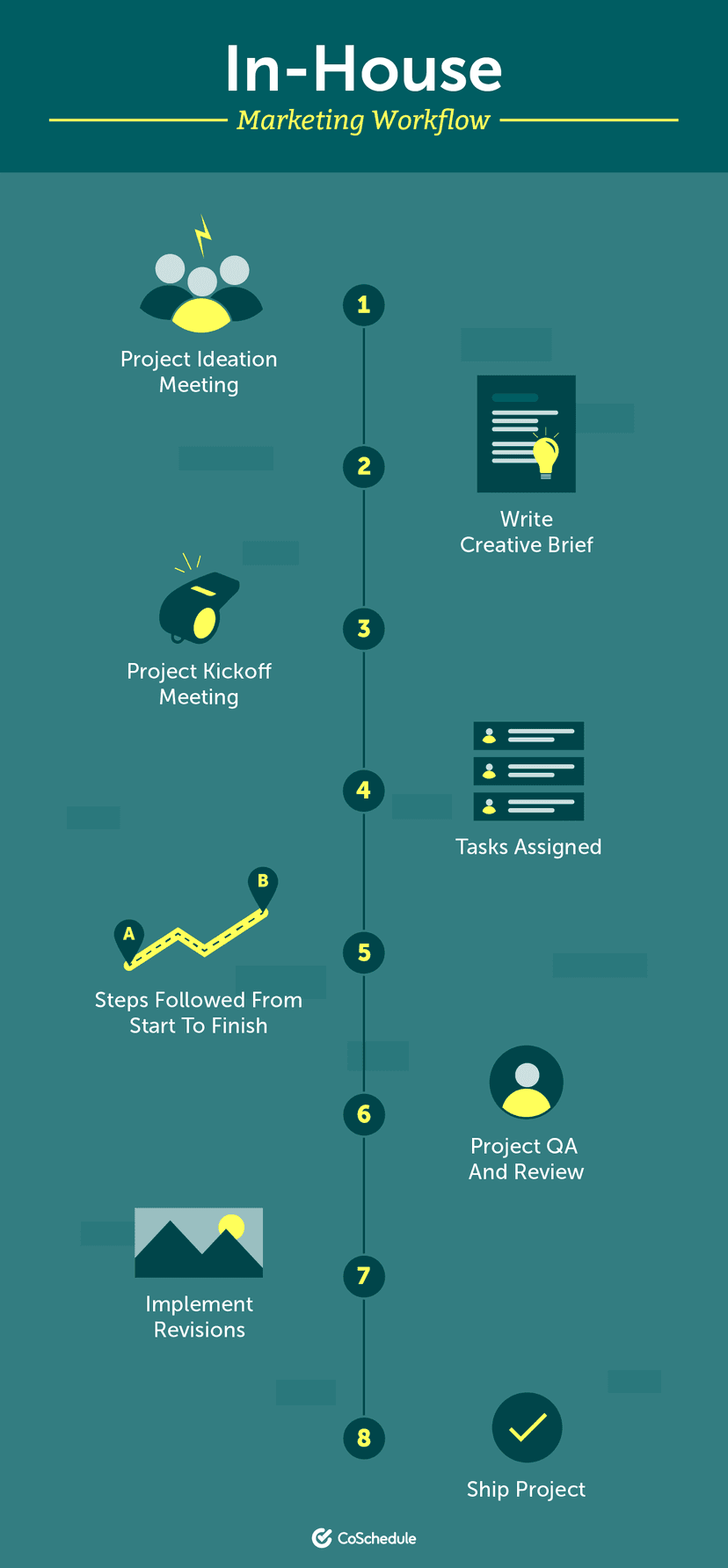 How to Implement a Clear Creative Workflow That Actually Sticks