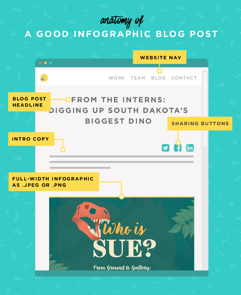 Infographic Best Practices: How to Make Yours More Successful