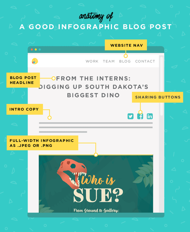 Infographic Best Practices: How to Make Yours More Successful