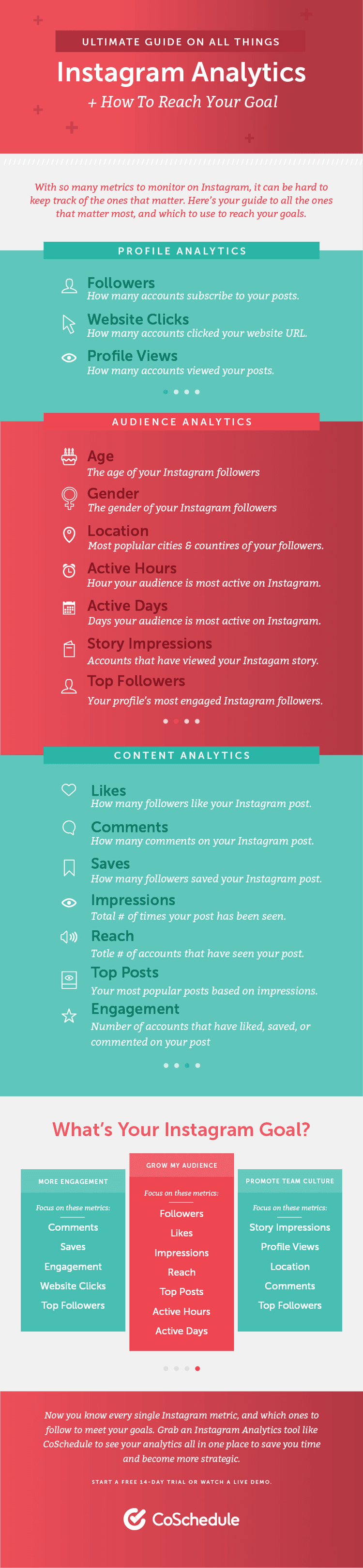 Everything You Need to Know About Instagram Analytics to Hit Your Goals