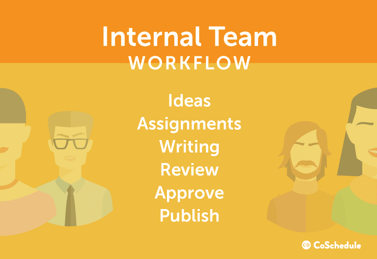 How To Structure Your Marketing Team To Create The Best Content