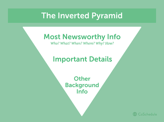 How To Write Like A Journalist To Be A Better Marketing Storyteller