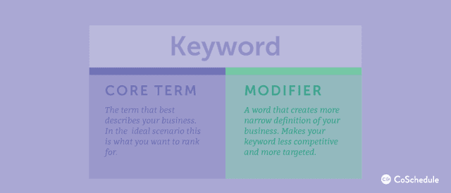 Your Ultimate Content Marketer's Guide to Keyword Research