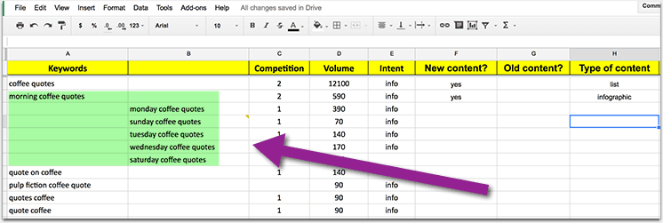 Your Ultimate Content Marketer's Guide to Keyword Research