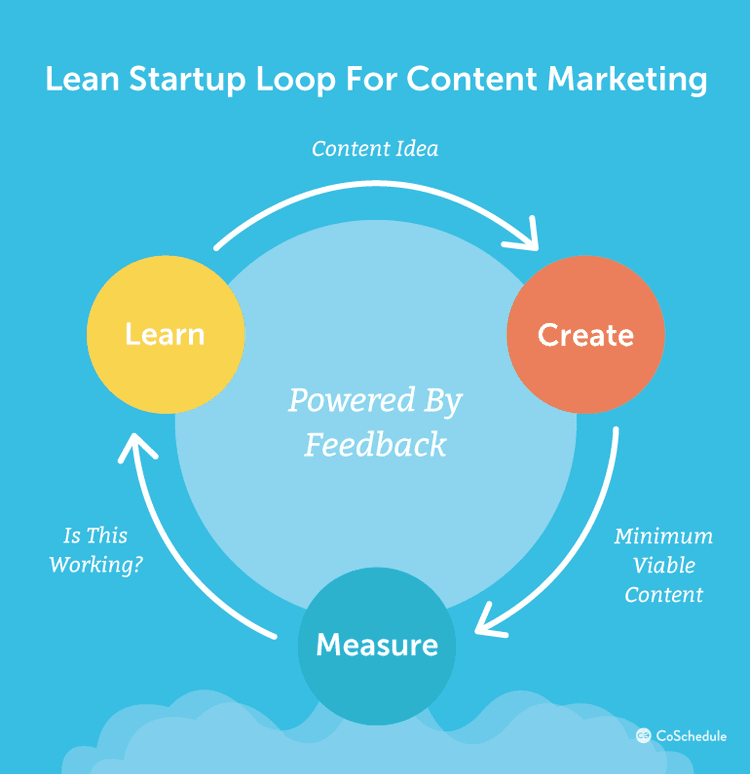How To Solve Marketing Problems By Thinking Like A Startup