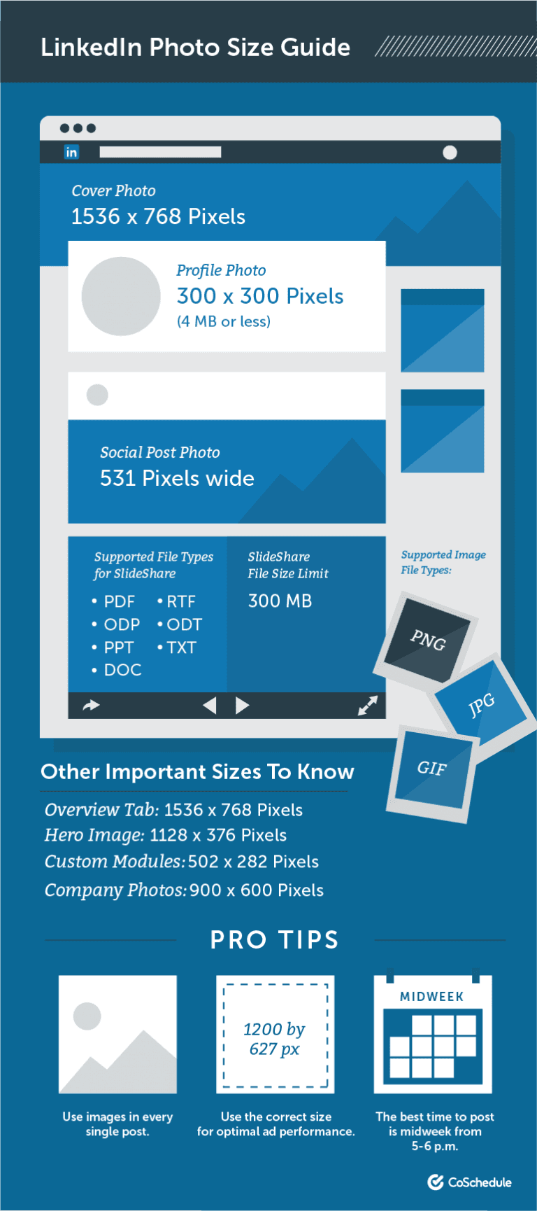 Social Media Image Sizes: The Best Guide Every Marketer Needs