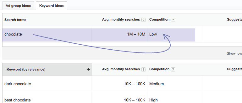 Your Ultimate Content Marketer's Guide to Keyword Research
