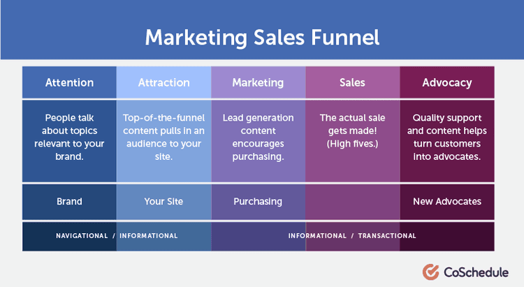 The Most Massive SEO Copywriting Guide To Make Your Traffic Soar