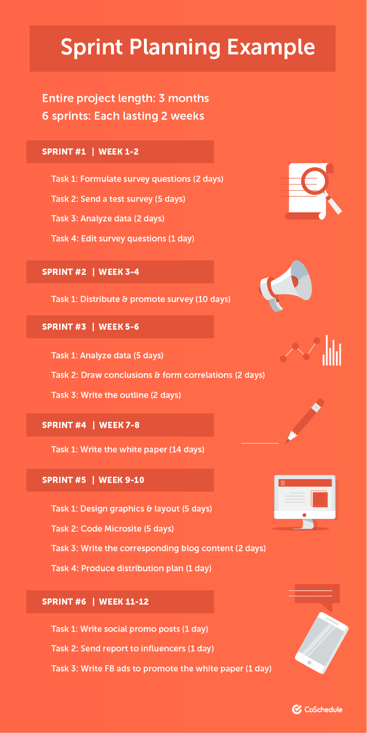 The Best Strategy to Cure Your Marketing Team Collaboration Woes