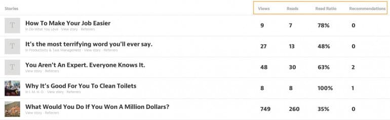 Why A High Read Ratio On Your Medium Blog Matters