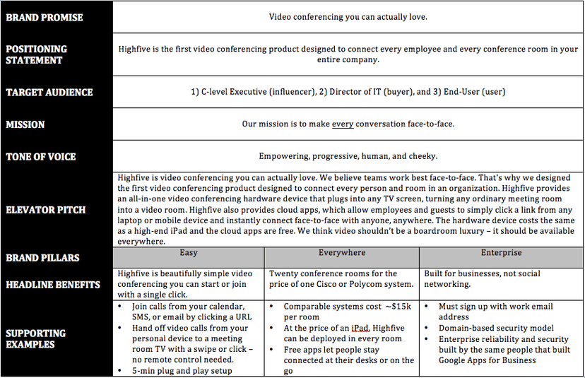 Messaging Matrix: How to Keep Brand Messaging Aligned (Template)