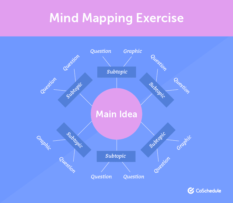 The Best eBook Template to Generate More Subscribers (With Easy Ideas)