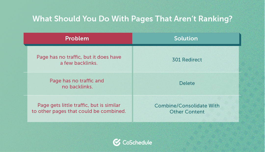 Master Content Refreshing in 4 Simple Steps to Help Save Time